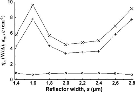Normalized Threshold Current Density In Units Of The Transparency