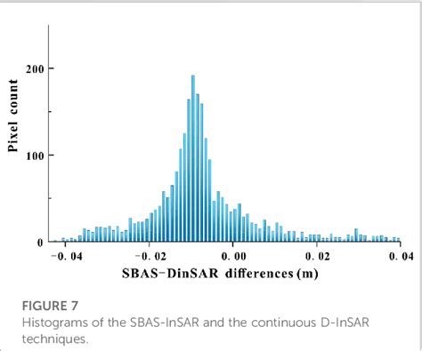 figure 7 from decision making fusion of insar technology and offset
