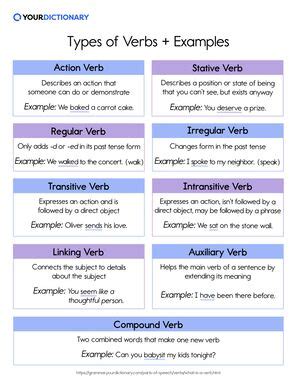 State Of Being Verbs List
