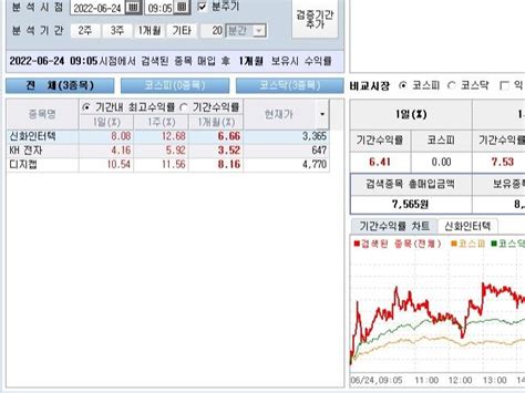 초보자도 바로 수익내는 장초 단타검색기주봉스윙 검색기 크몽 Chart Periodic Table Line Chart
