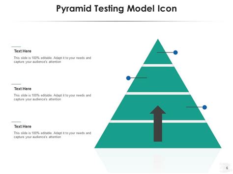 Test Pyramid Automation Business Technology Workflows Service