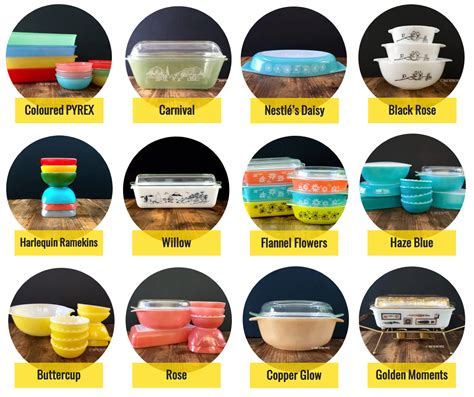 Australian PYREX Reference Guide
