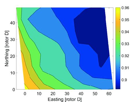 Correlation R Square Between Measured And Predicted Power Output At