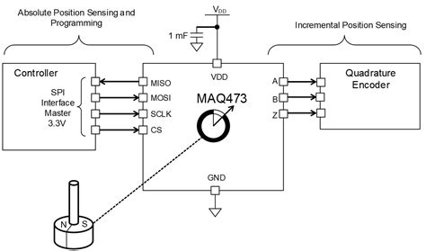 Ma702 12 Bit Digital Contactless Angle Sensor With Abz Incremental