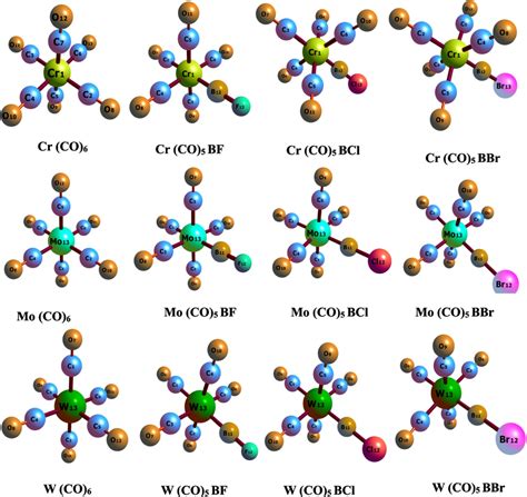 Equilibrium Structures Of Metal Complexes Calculated At Download