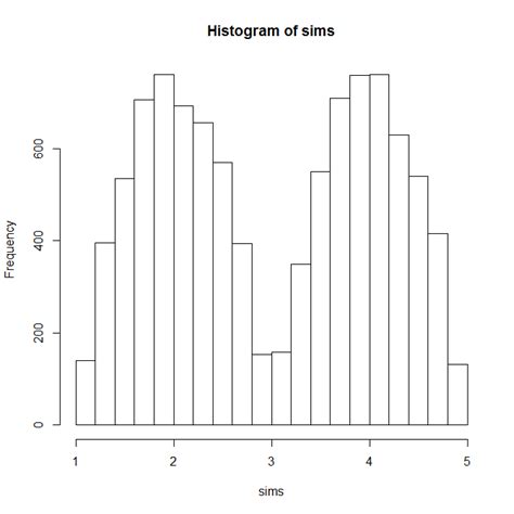 Simulating A Bimodal Distribution In The Range Of In R Cross Validated