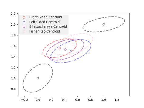 Home Page Of Pybregman A Python Library For Geometric Computing On Bregman Manifolds With