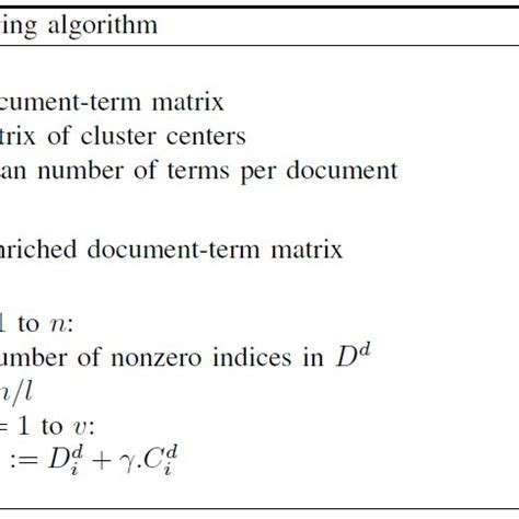 Proposed Intra Clustering Algorithm Download Scientific Diagram