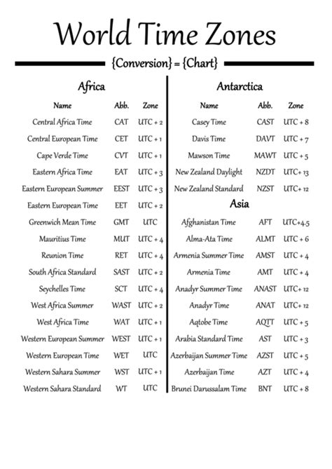 Dublin Ireland Time Conversion Chart