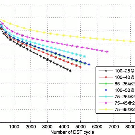 Reproduced Dynamic Stress Test Data Comparison By Xu Et Al 29 This