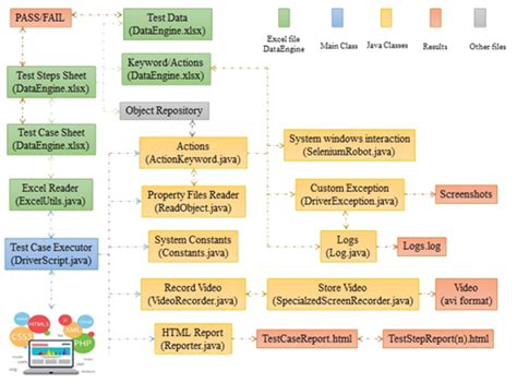 GitHub Gsanchezm Titanium Framework Framewrork For Technical And Non Technical Testers