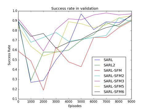 Validation Graphic This Graphic Shows The Validation Results For The