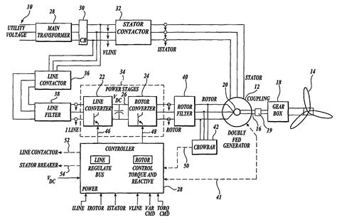 Control System For Doubly Fed Induction Generator Eureka Patsnap