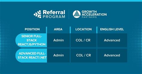 Victor Sanchez On Linkedin Gap Is Activelyvlooking For React Python