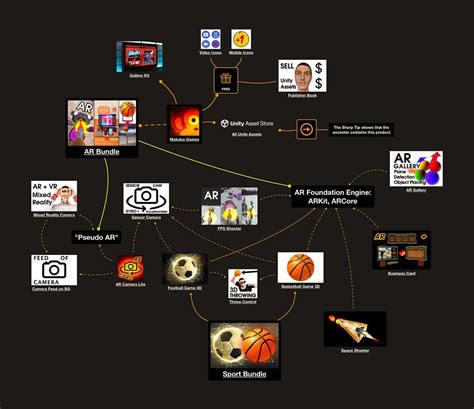 Map Of Unity Assets ⭐ By Makaka Games Community Showcases Unity