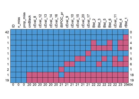 Chapter 13 Hybrid Models Recentering Psych Stats Psychometrics