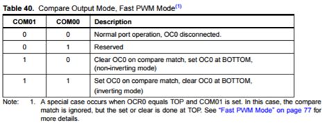Avr Pwm Dengan Timer0 Solderingcodes Avr Pwm Dengan Timer0