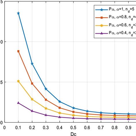 Scaling Factor Pα Of Different Coefficients In Iteration Process
