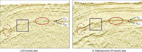 Comparison Of Prestack Time Migration Imaging Sections Between 2d