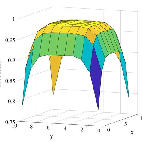 Probability That The Agent Sees At Least One Node As A Function Of