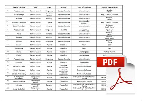 Transit Statistics 2011 Centre For High North Logistics