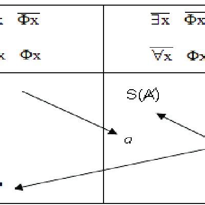 fórmulas de la sexuación fuente Lacan 1994 2004a p 95 Download Scientific Diagram