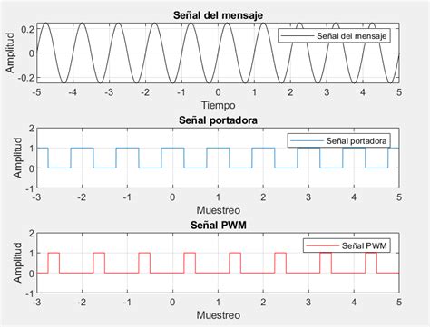 How Can I Generate Pwm In Matlab Stack Overflow
