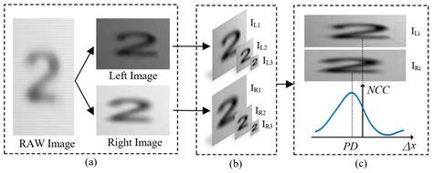Multi Target Adaptive Focusing Algorithm Based On Image Phase Difference