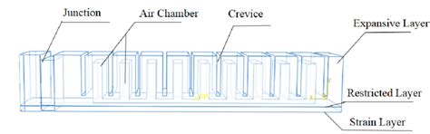 The Finger Structure Download Scientific Diagram