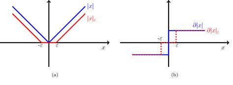 figure 1 from tikhonov functionals with a tolerance measure introduced