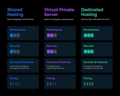 What Is Vps A Beginners Guide To Virtual Private Servers Dreamhost