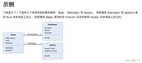 Ef Core学习笔记：额外的外键属性 单项导航属性ef 外键 导航属性 Csdn博客