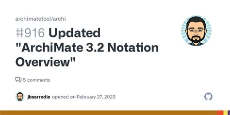 updated archimate 3 2 notation overview · issue 916 · archimatetool