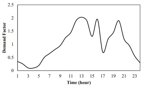 A Single Objective Optimization Of Water Quality Sensors In Water Distribution Networks Using