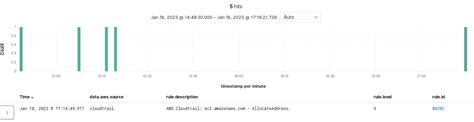 Release Beta E E UX Tests Amazon Cloudtrail Integration Issue Wazuh