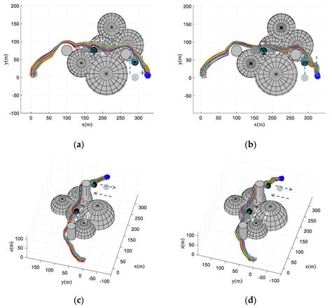 Biomimetics Free Full Text Starling Behavior Inspired Flocking Control Of Fixed Wing