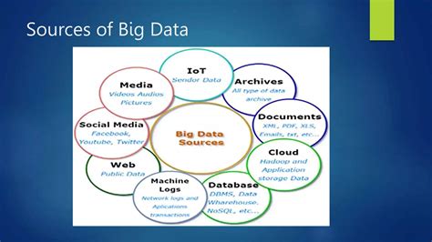 Mis Big Data And Data Analytics Pptx