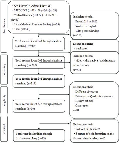 Study Selection Flowchart Download Scientific Diagram