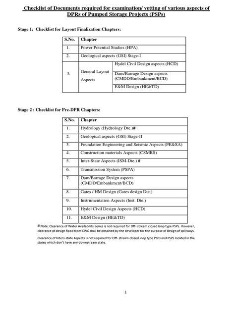 Checklist Of Documents Required For Examination Vetting Of Various