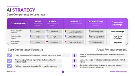 Compass Template Easy To Edit Download Now