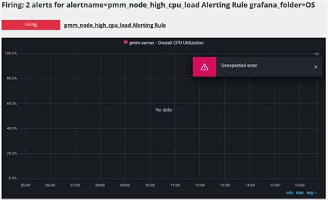 Alerting And Unexpected Error In Graph Rendered By Gf Image Renderer