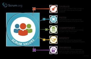 Scrum Values POSTER PPT