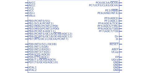 ATMEGA U MUR Microchip Datasheet PDF Footprint Symbol Technical Specs