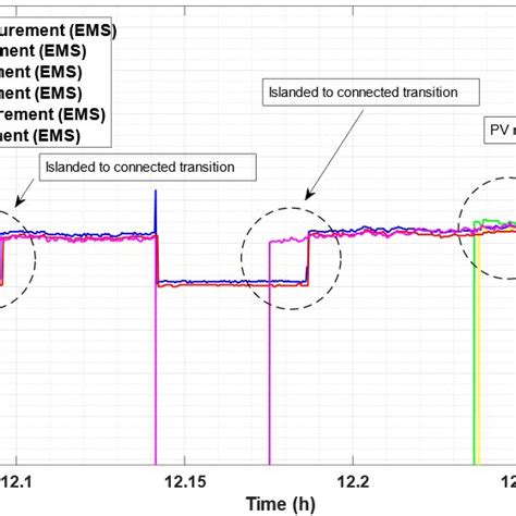 The Voltage Of Microgrid Components Reconnection Focus Download