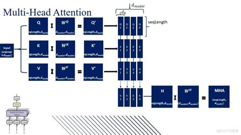 【ai大模型】一文彻底搞懂transformer 多头注意力（multi Head Attention）51cto博客多头注意力和自注意力