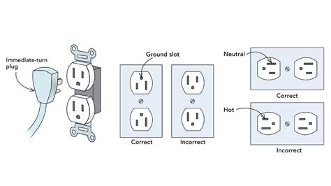 Electrical Socket Diagram