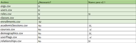 Formato De Archivo Csv Sds Clásico V21 School Data Sync Microsoft Learn