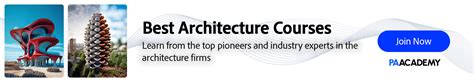 Ai In Architecture Application Ethics And Future