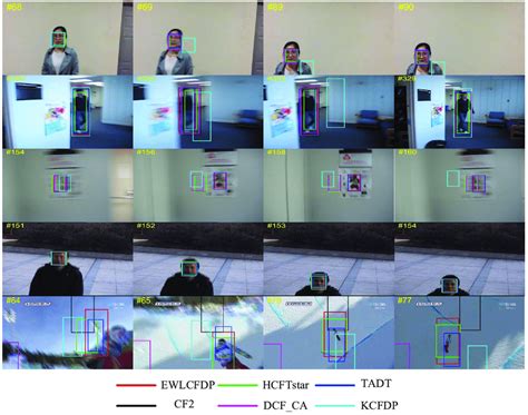 The Qualitative Results Of Trackers On 5 Challenging Sequencesfrom Download Scientific