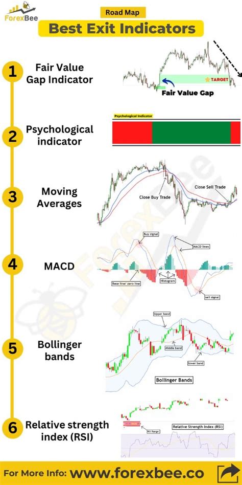 Forex Trading Indicator Artofit